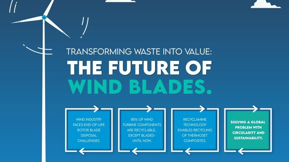 The Future of Wind Blades